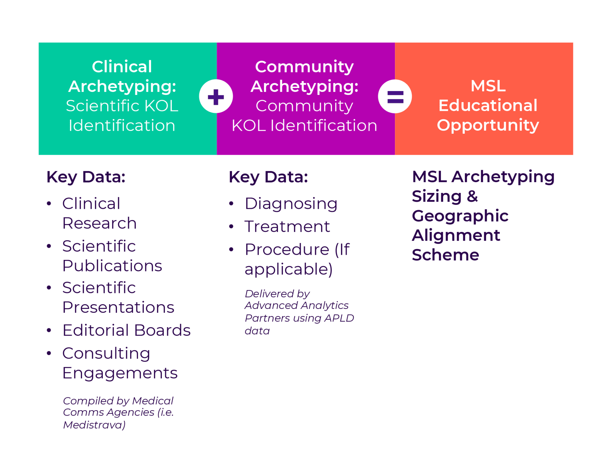 Evolving the approach to MSL targeting - Propensity4